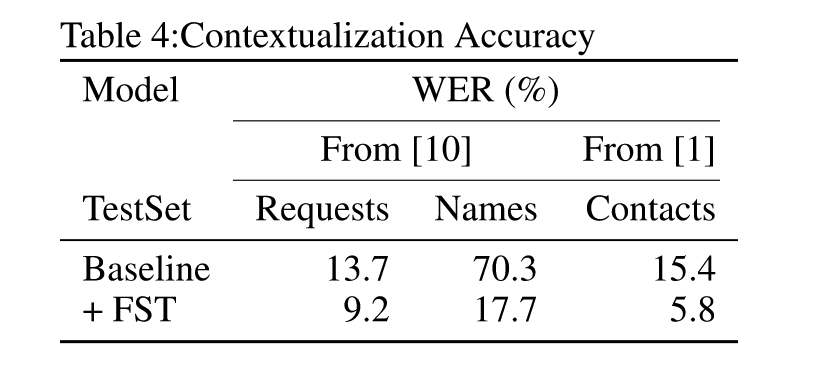 Comparing End-to-End Speech Recognition Architectures